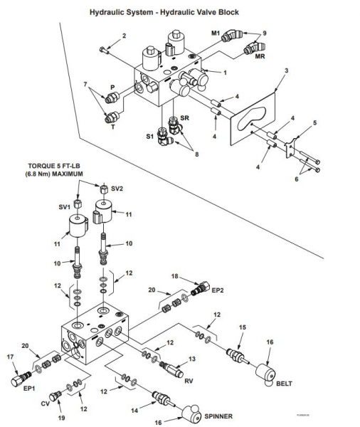 ᐅ • Turfco 1550 online - RDM Parts