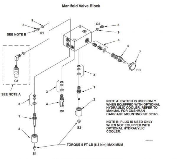 ᐅ • Turfco 1530 online - RDM Parts